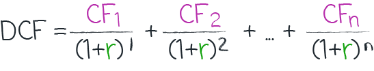 How To Calculate Discounted Cash Flow Formula Excel Example 